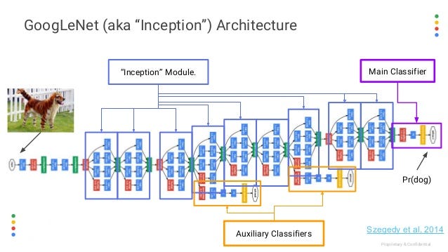 Inception of the Deep Learning World! – Becoming Human: Artificial Intelligence Magazine