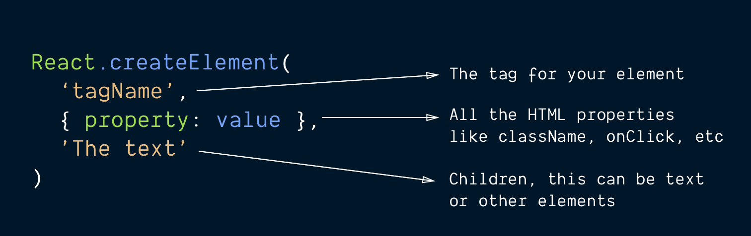 React is just JavaScript – YLD Blog – Medium React is just JavaScript – YLD Blog – Medium