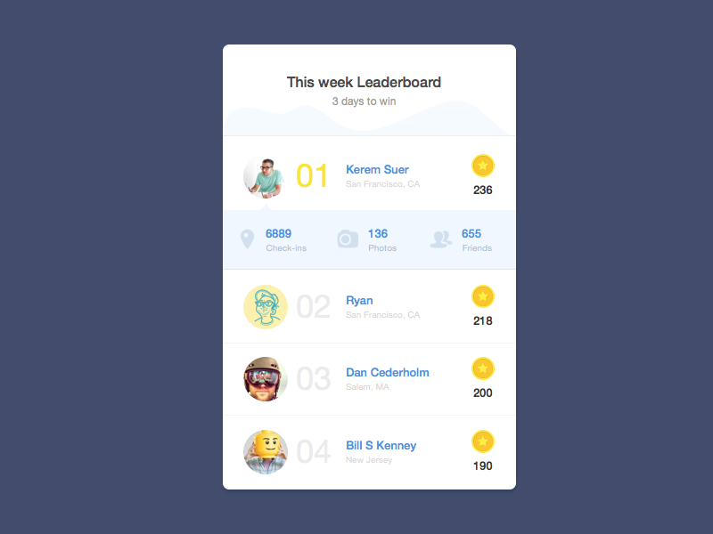 Leaderboard UI Inspiration – Muzli - Design Inspiration