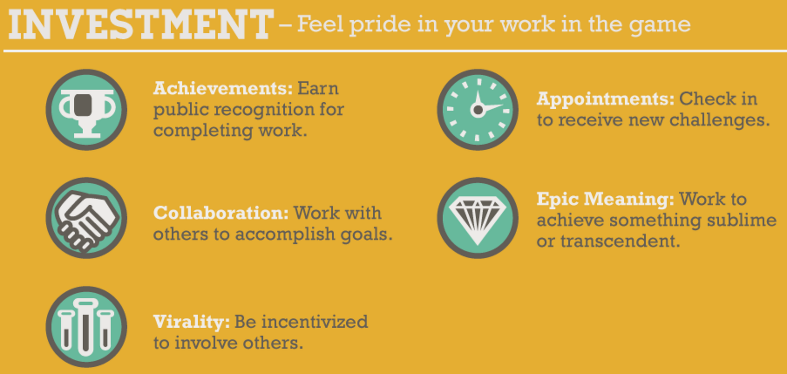 Learning about Gamification – Prototypr