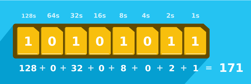The Origins Of Computing: The Sumerians, The Abacus & Binary Code