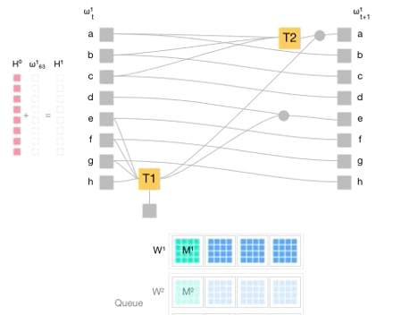 Part 5: Hashing with SHA-256 – Biffures – Medium