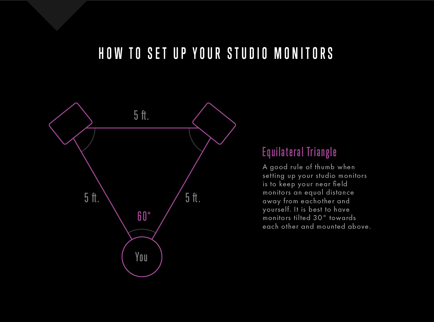 Studio Monitors 101 – Cascio Music – Medium