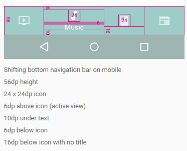 Contents of the UI guideline for your mobile app – Emir Gocen – Medium