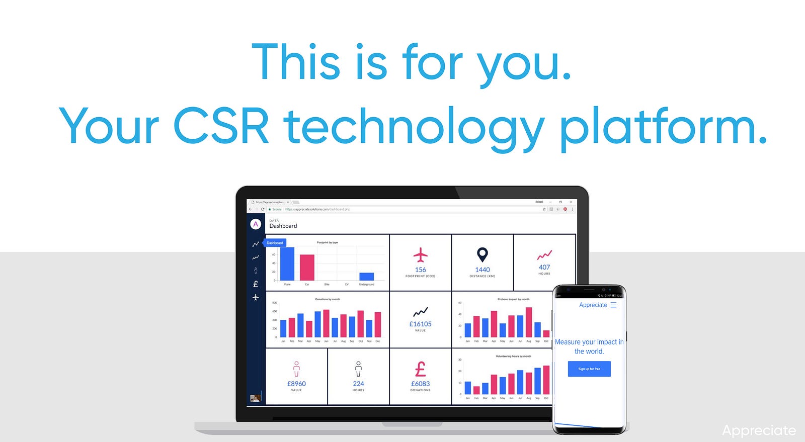 Change the World with Your CSR Technology Platform – Appreciate – Medium
