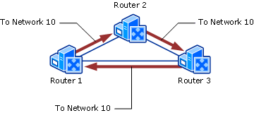 The TTL Trick – Pedro Pérez – Medium