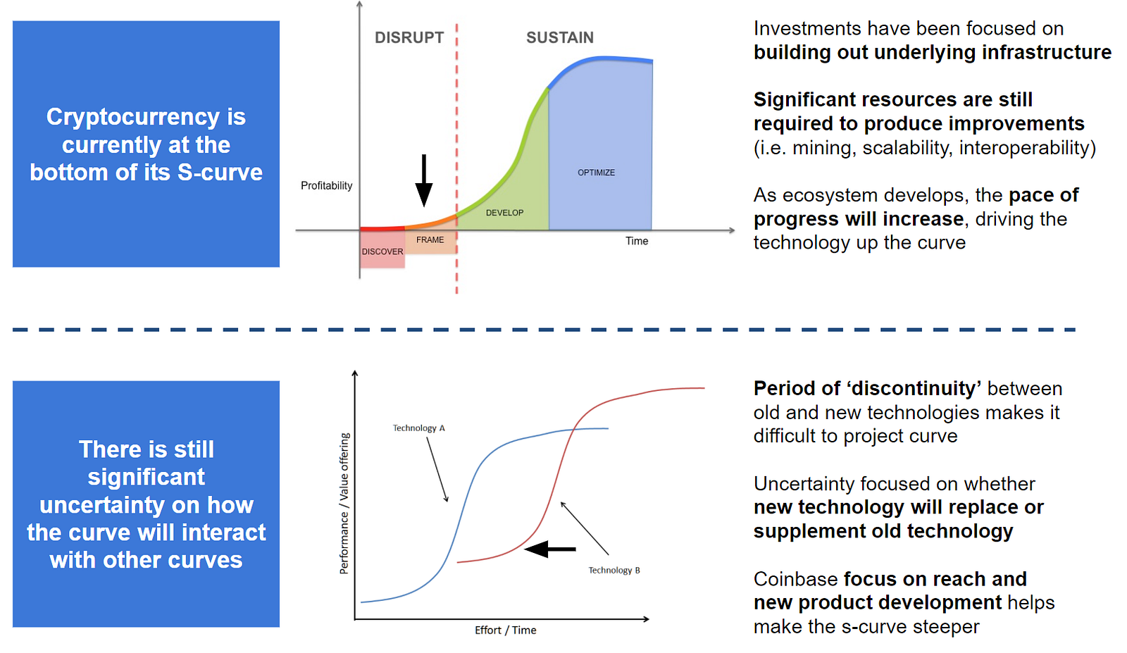 Coinbase, Finance 2.0, and the Path to a Global, Open Financial System