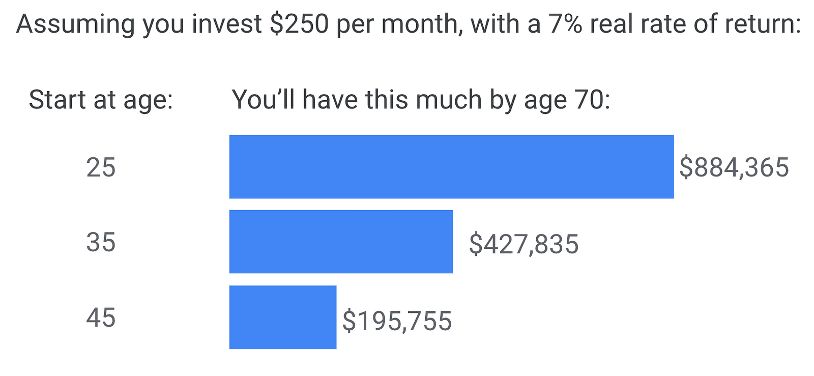 Why you should start investing as early as possible