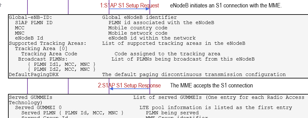 LTE eNodeB startup and UE setup – LTE — Long Term Evolution – Medium