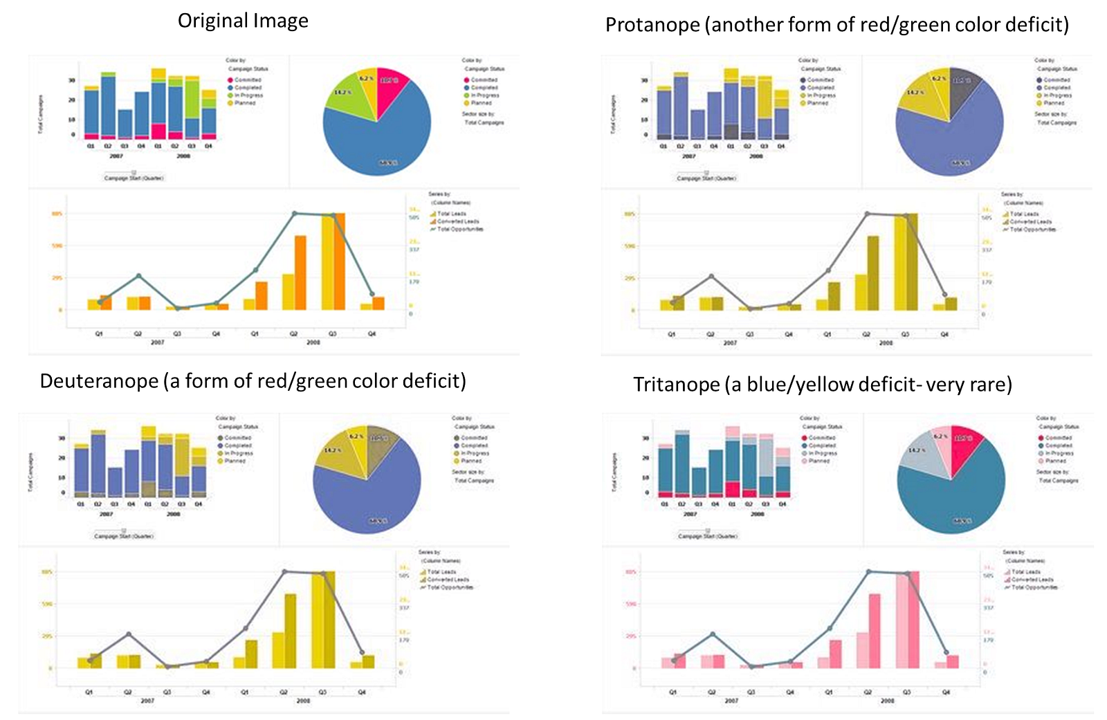 Color Universal Design (CUD) for Business Intelligence Dashboards