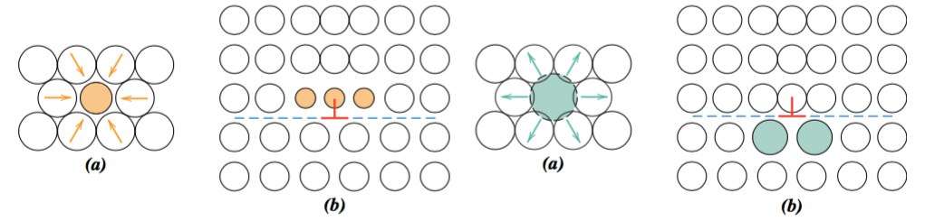 Mechanisms of Strengthening in Metals – Harry Liu – Medium