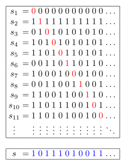 Alan Turing’s Universal Computing Machine – calhoun137 – Medium