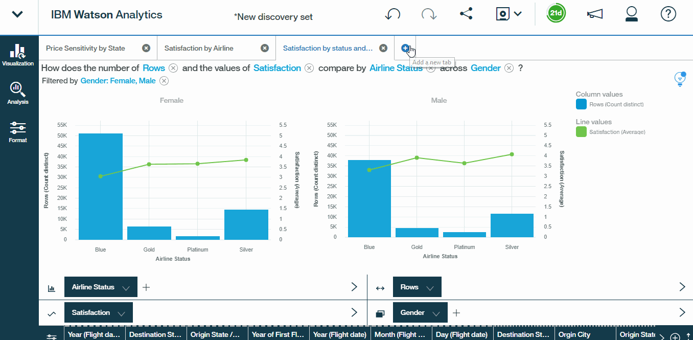 Data Science with Watson Analytics – Analytics Vidhya – Medium
