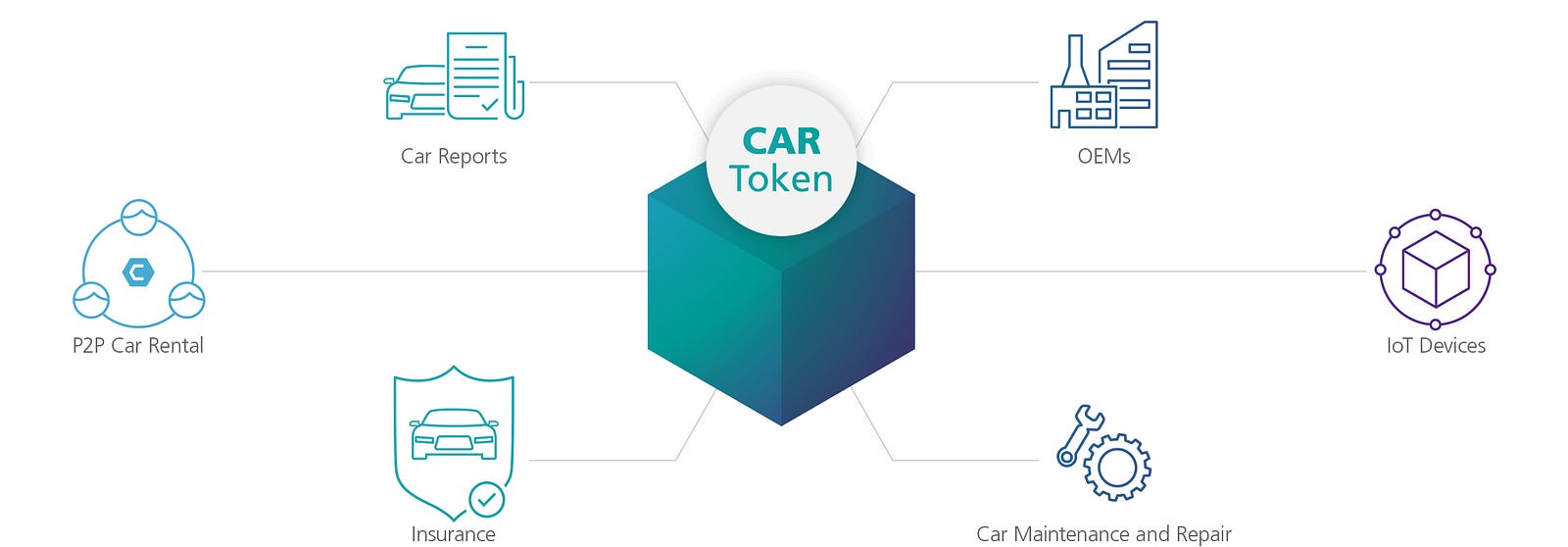 CarBlock is the world’s first blockchain-based transportation solution ...