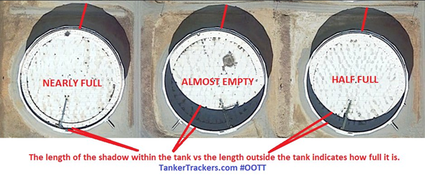 A Beginner’s Guide To Calculating Oil Storage Tank Occupancy With Help ...