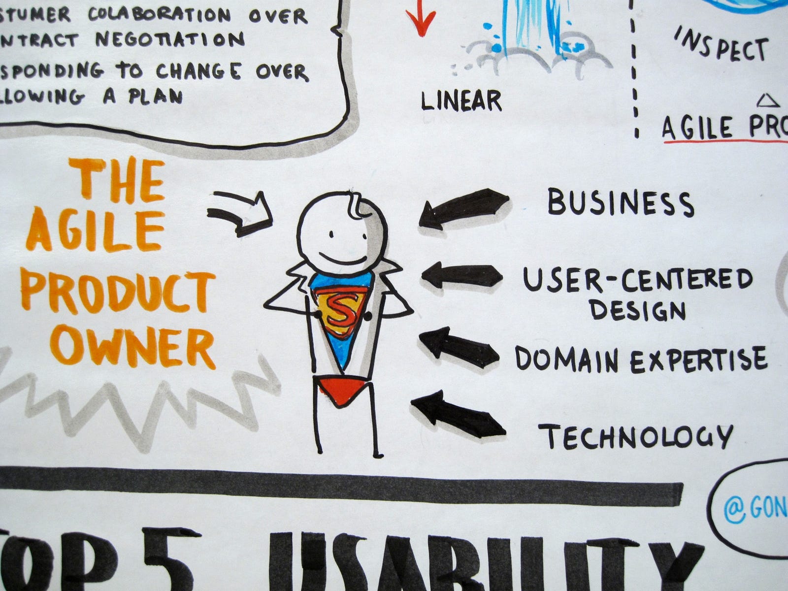 The Product Owner: a Super Hero? – Skeptical Agile