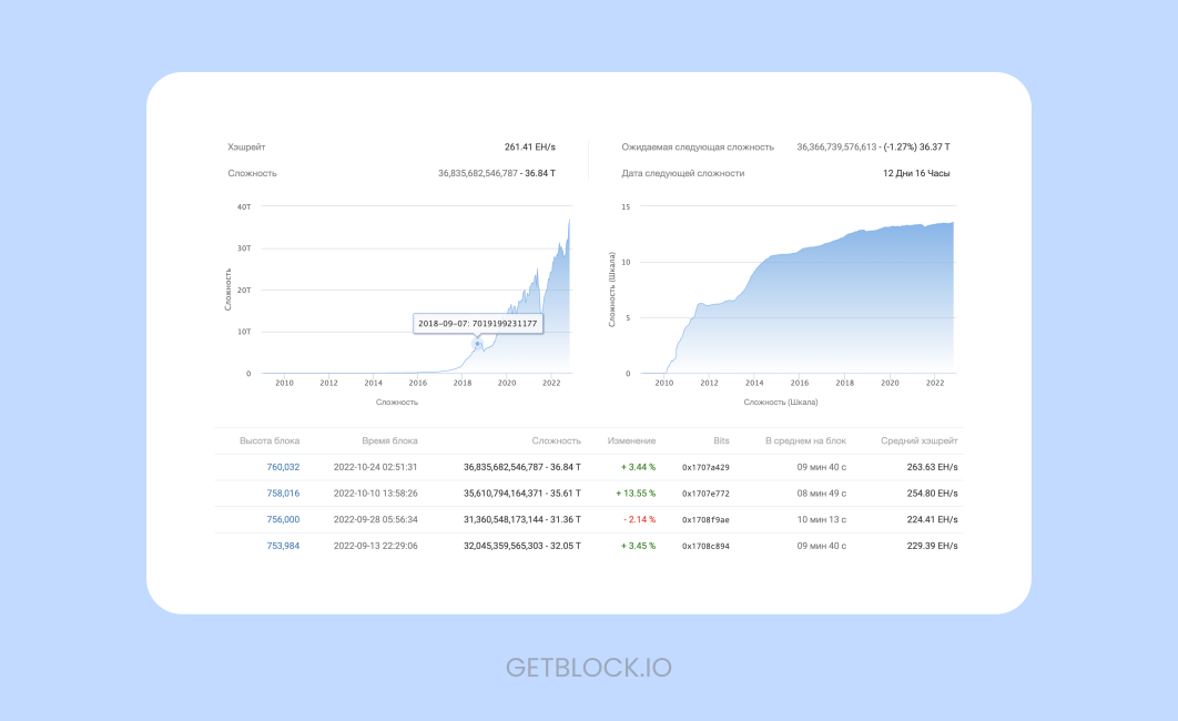 Bitcoin (BTC) Mining Difficulty Reaches Lifetime High Bitcoin (BTC) Mining Difficulty Reaches Lifetime High