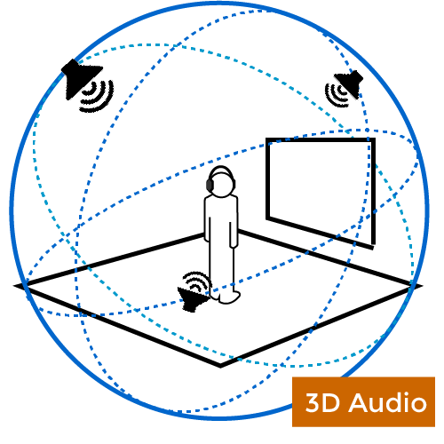 Binaural Audio : How 3D audio hacks your brain – AR/VR Journey ...