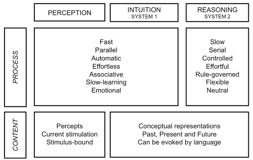Artificial Intuition — A Breakthrough Cognitive Paradigm Artificial Intuition — A Breakthrough Cognitive Paradigm