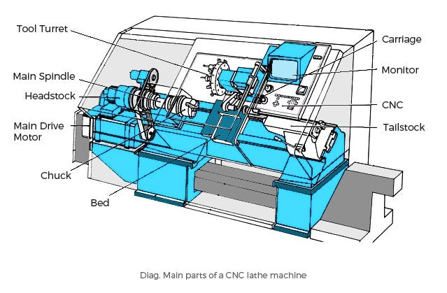 All You Need to Know About CNC Lathe Machines – Machining Design ...