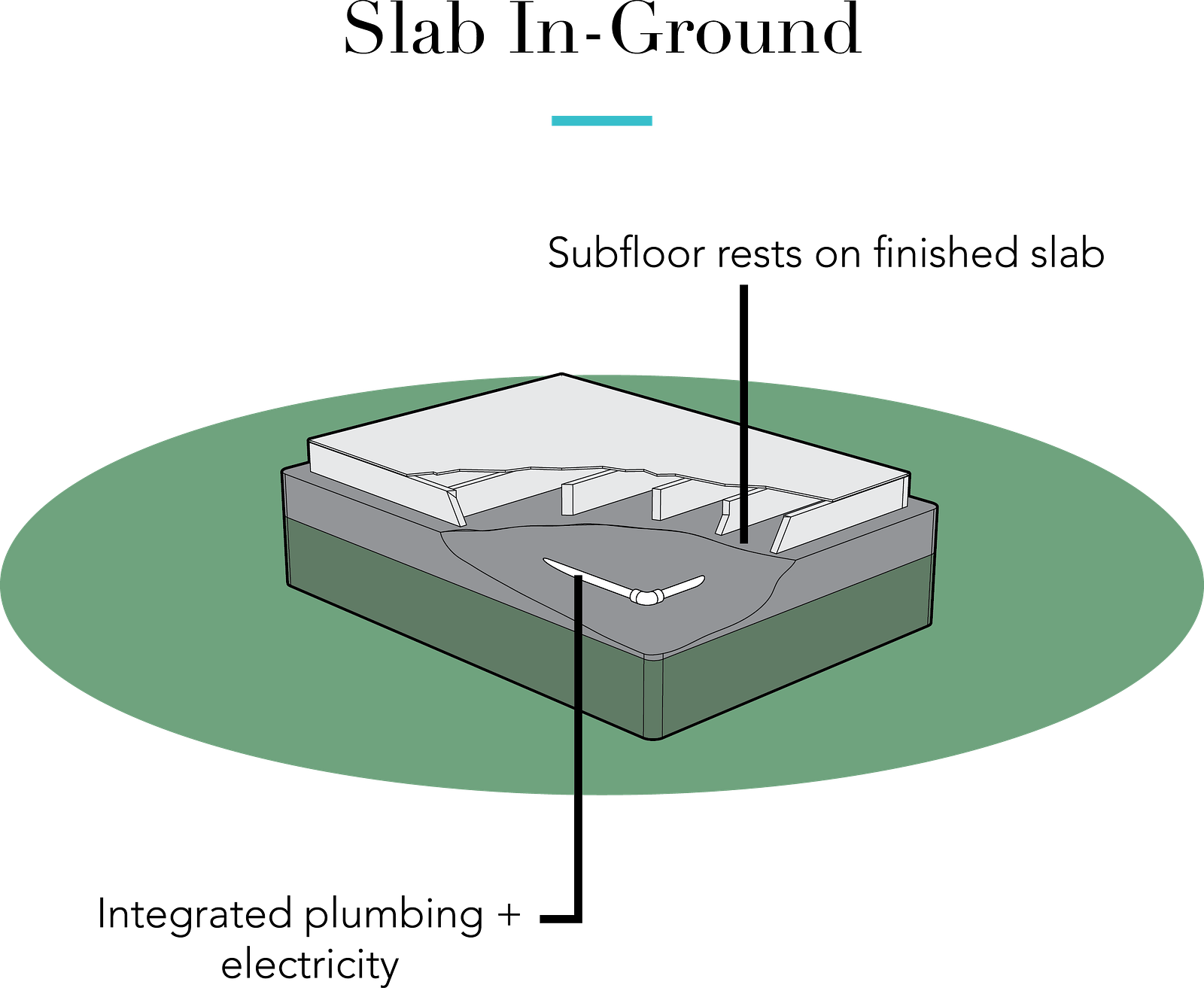 How to Install Slab Foundations – Rising Barn – Medium