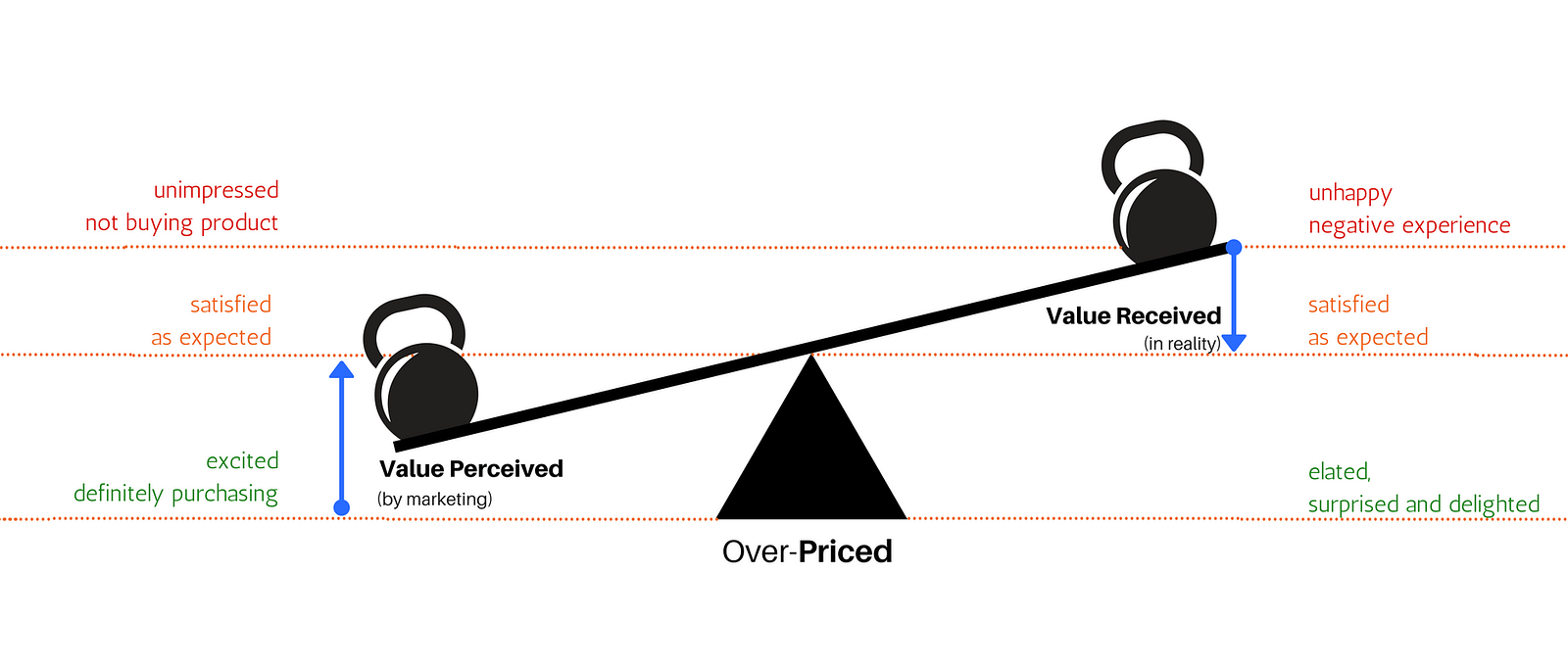 Understanding Value: Perception vs Reality – Kunle Campbell – Medium