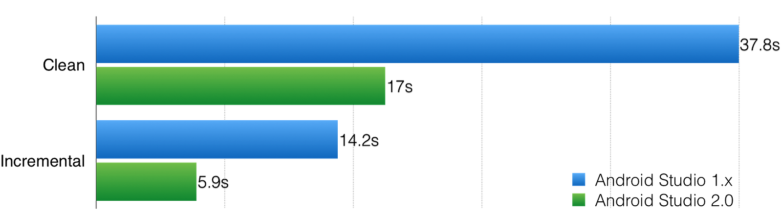 Android Studio 2.0 Beta: What’s New? – Google Developers – Medium