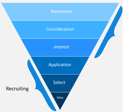 How to manage recruiting leads – Work4