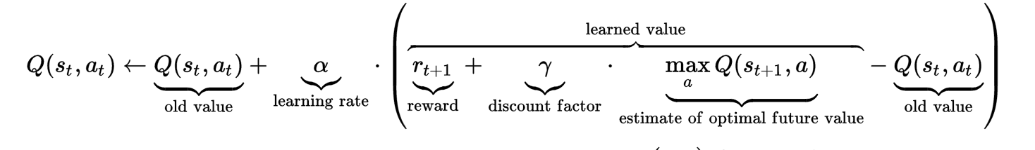Introduction to Reinforcement Learning (Coding Q-Learning) — Part 3