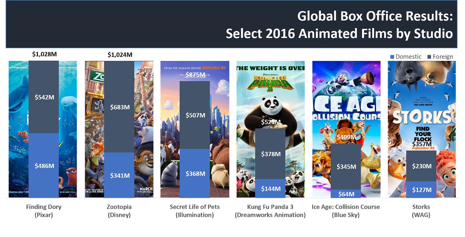 The Animated Movie Fad? – Justin – Medium