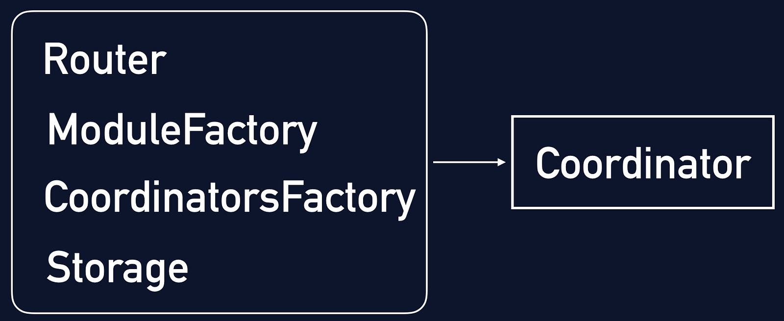 Coordinators Essential tutorial. Part I – Blacklane Engineering – Medium