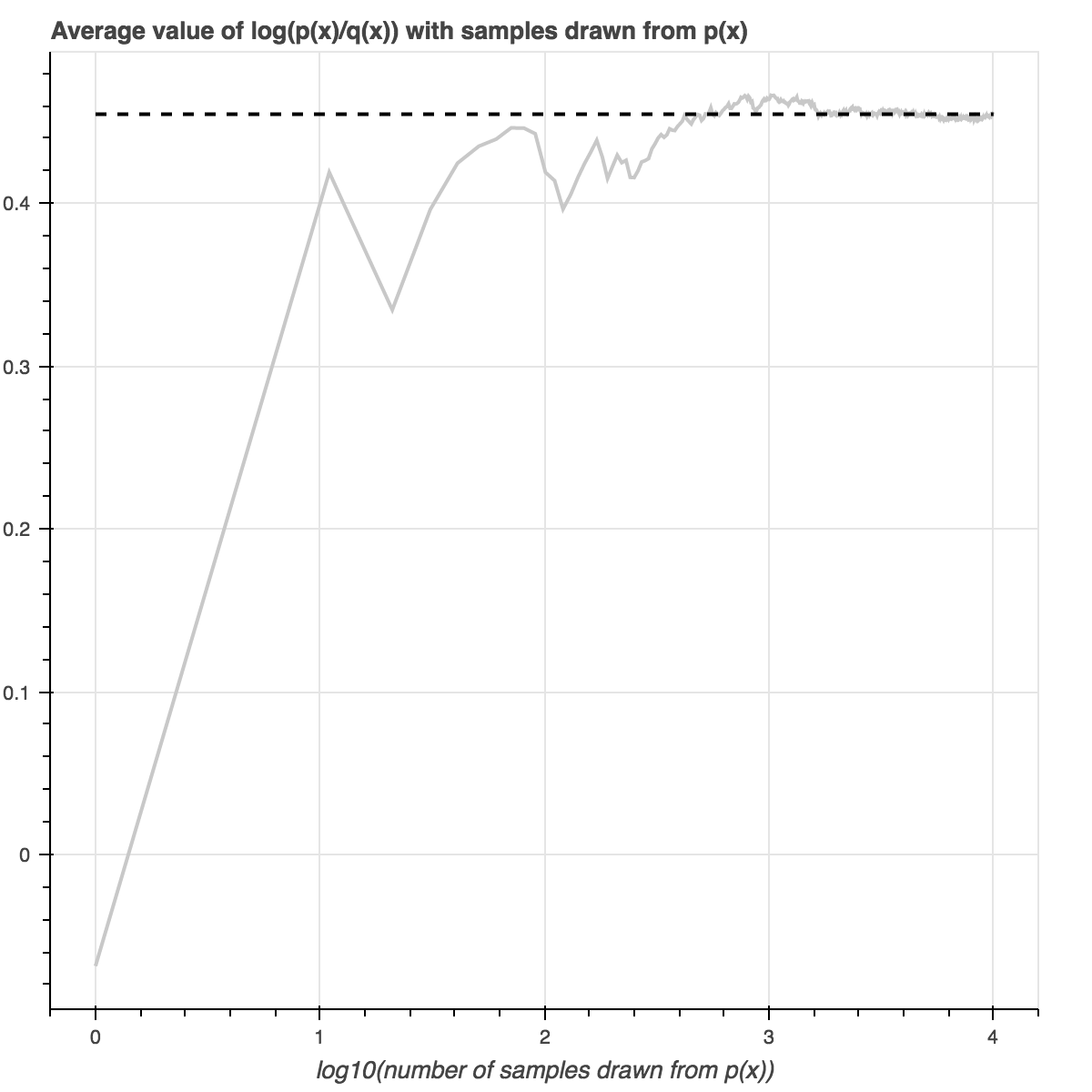 Making sense of the Kullback–Leibler (KL) Divergence
