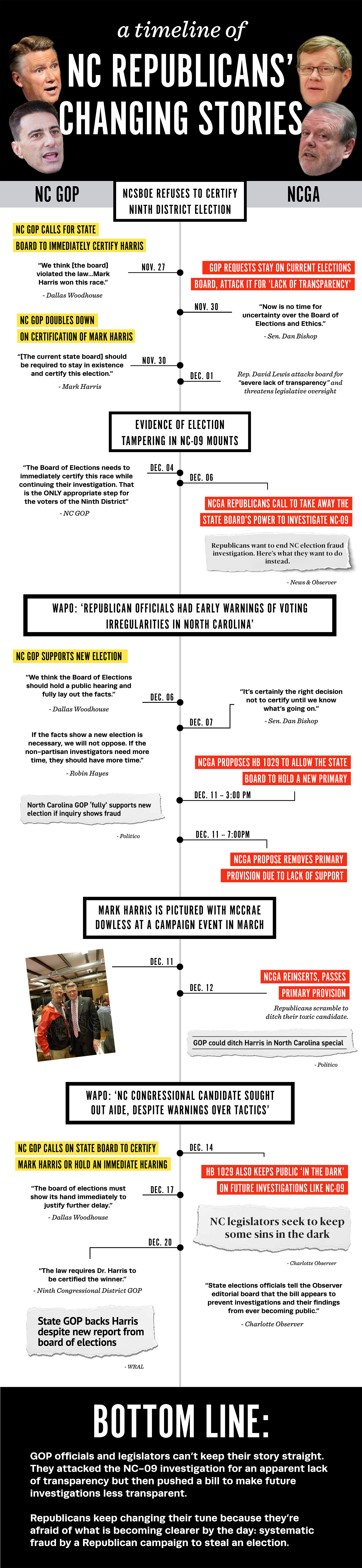 A Timeline of NC Republicans’ Changing Stories – North Carolina – Medium