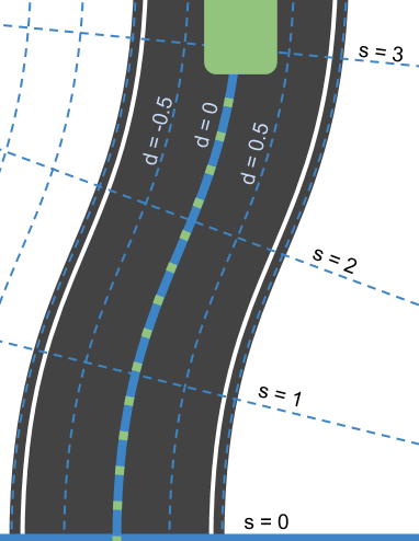 Teaching Cars To Drive — Highway Path Planning – Towards Data Science