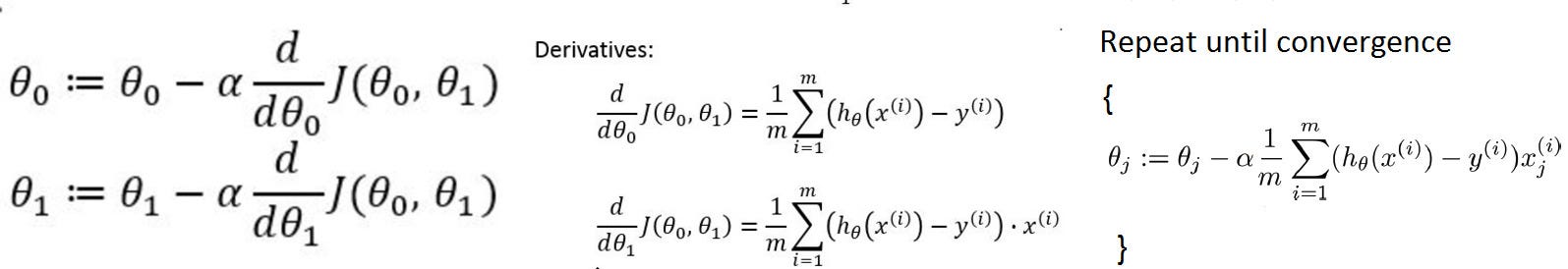 Chapter 1.2: Gradient Descent with Math. – Deep Math Machine learning ...