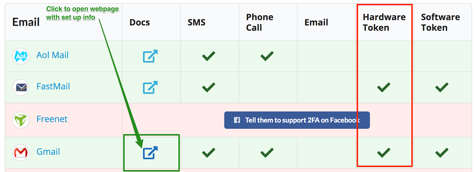 The Literal Key to Your Online Safety – The Startup – Medium