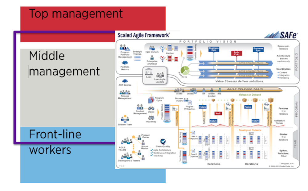 Telstra’s next agile adoption milestone – Evolving Social Structure ...