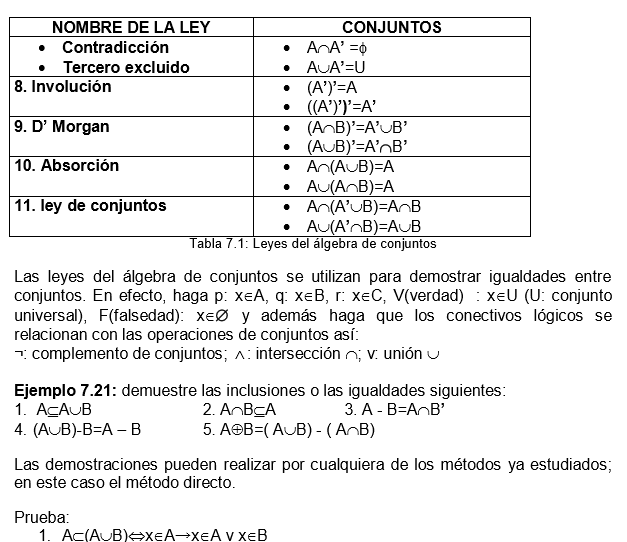 Capítulo 7: TEORIA DE CONJUNTOS – Matematicas Discretas – Medium