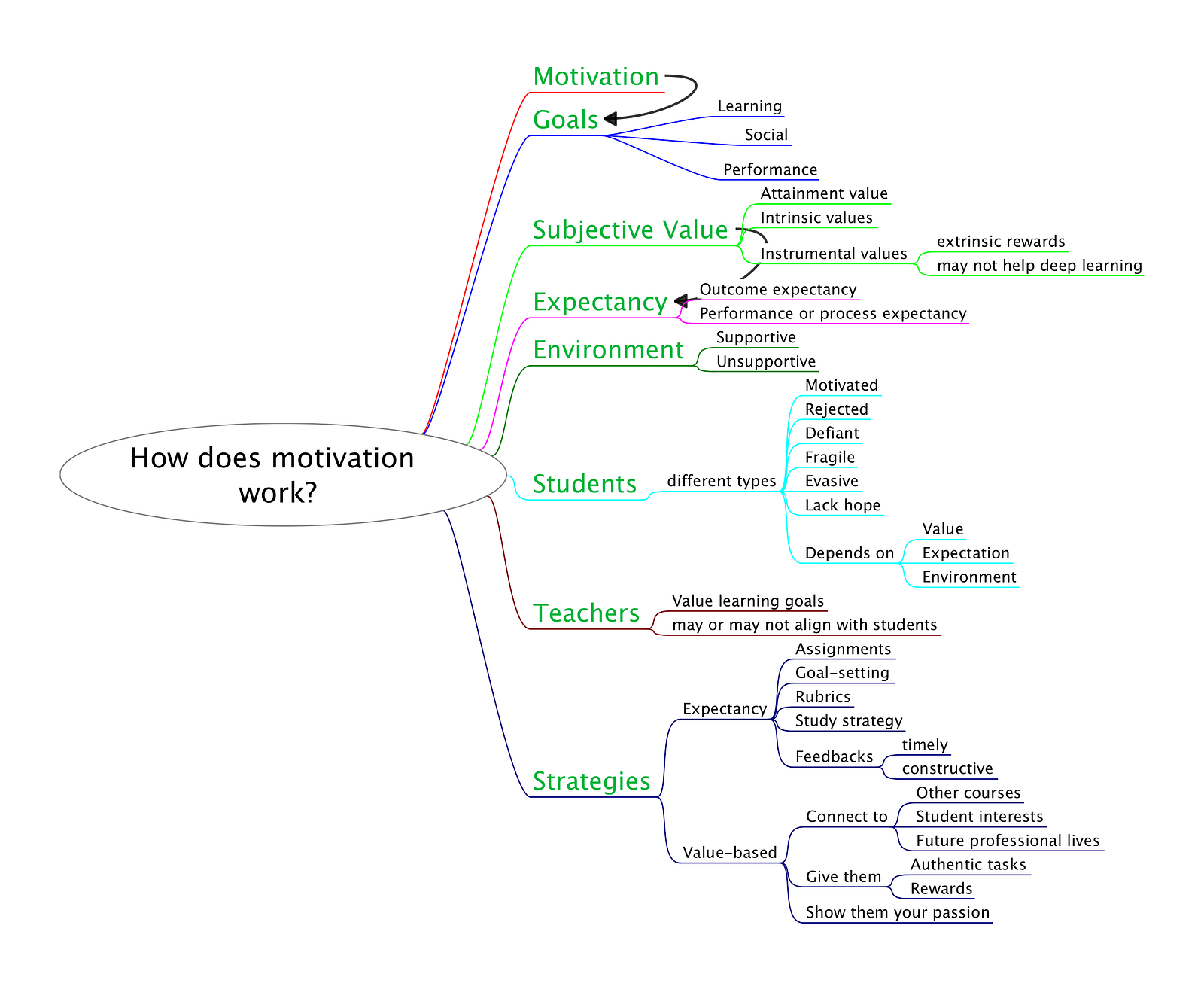 How to draw concept maps and mind maps for sensemaking
