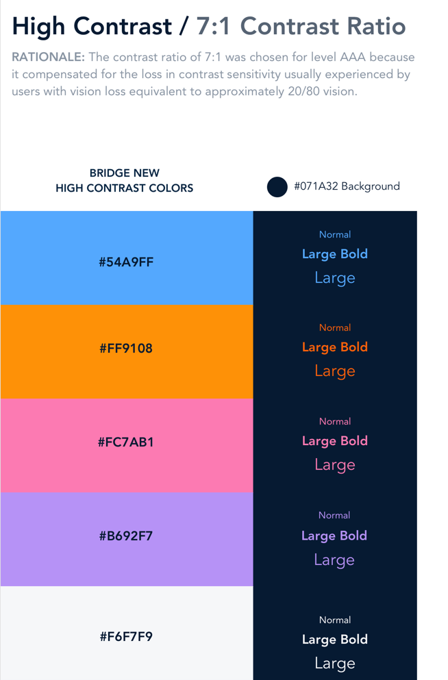 High Contrast Mode FTW – Prototypr