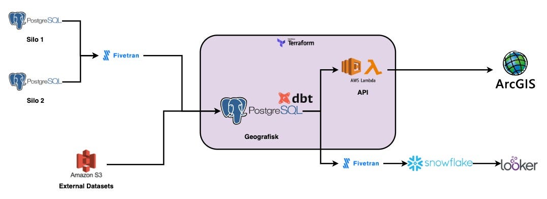 Ploomber: Maintainable and Collaborative Pipelines in Jupyter | by Eduardo Blancas | Jupyter Blog