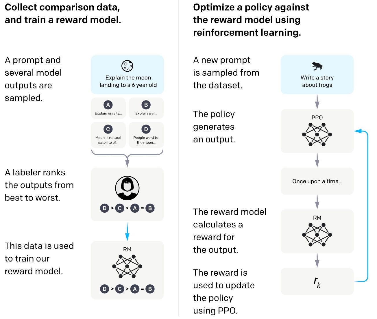 Going beyond viability, creating defensible AI startups | by Nishant ...