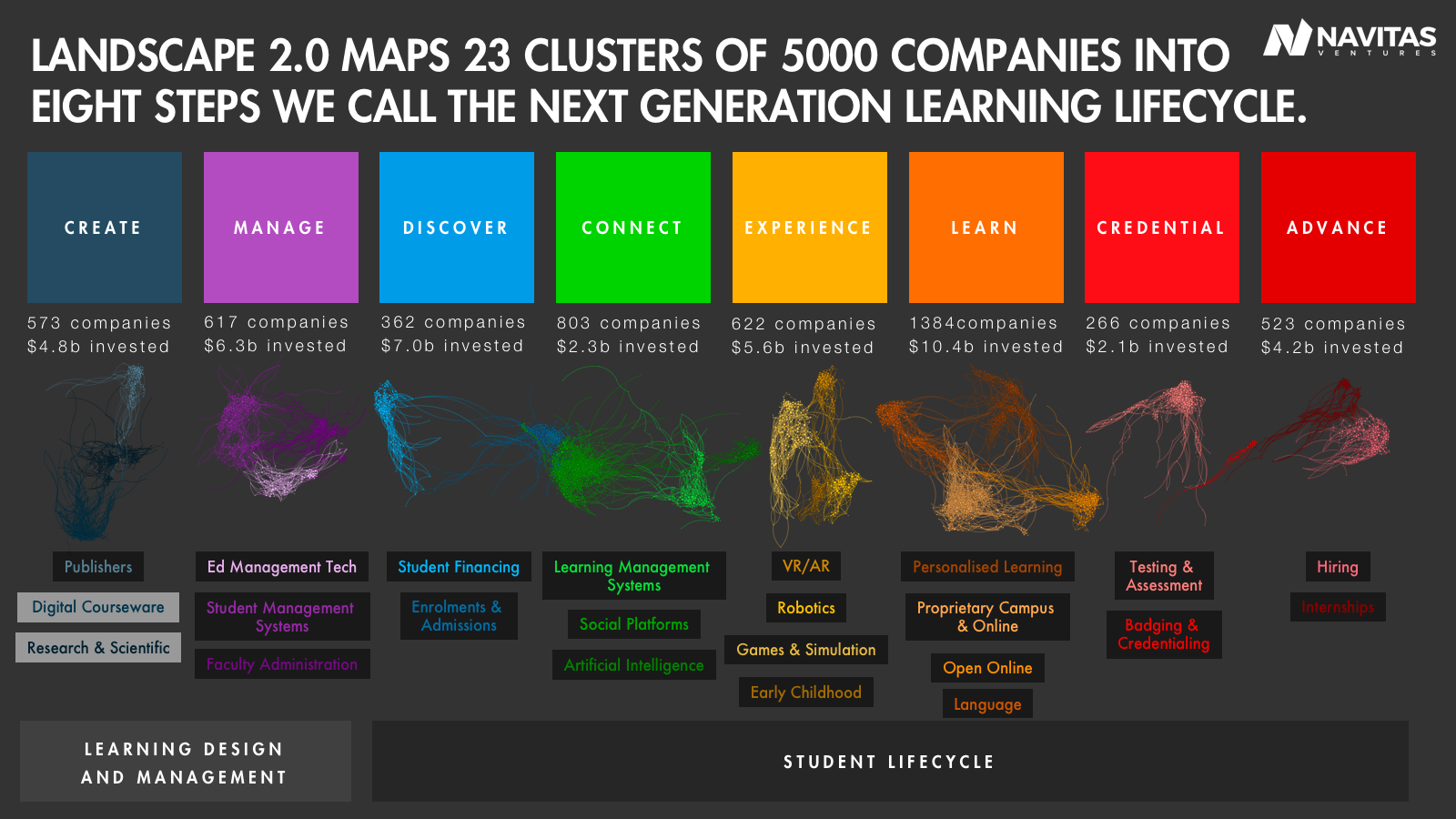 Global EdTech Landscape 2.0 – Patrick Brothers – Medium