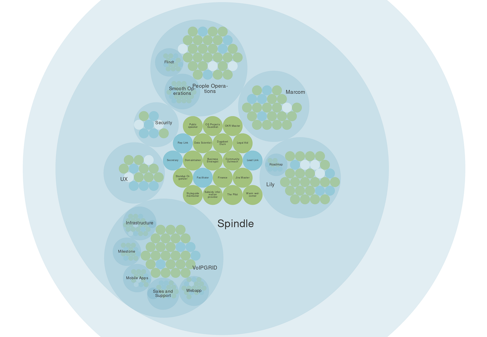 Organization 4.0: Spindle – creaffective – Medium