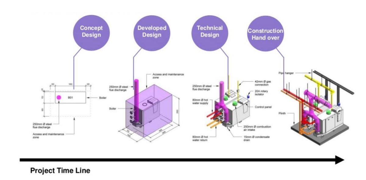 BIM for Health and Safety in Construction – Autodesk University – Medium
