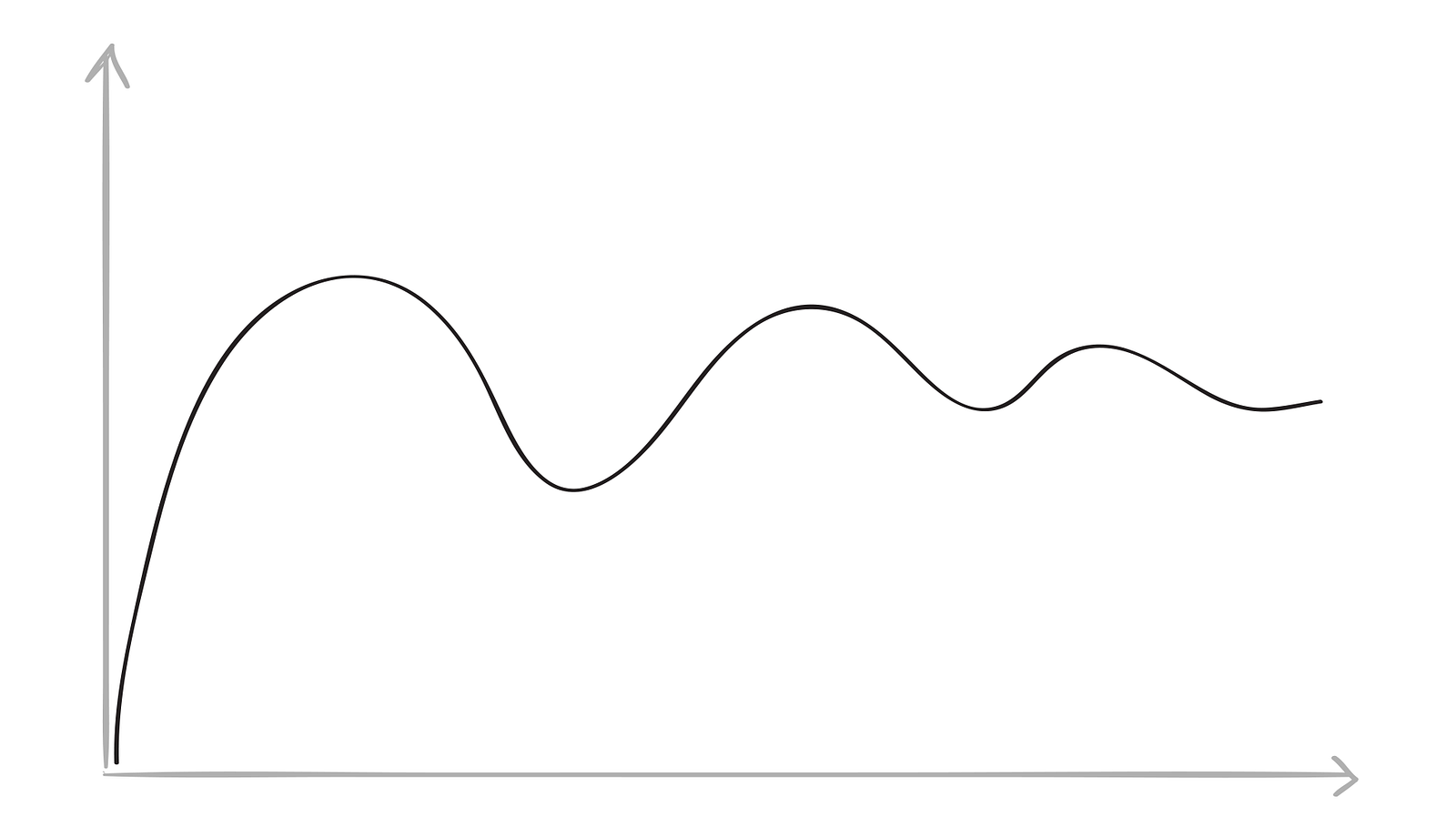Bounce.js: Smarter Keyframes – Tictail - Behind the Scenes – Medium
