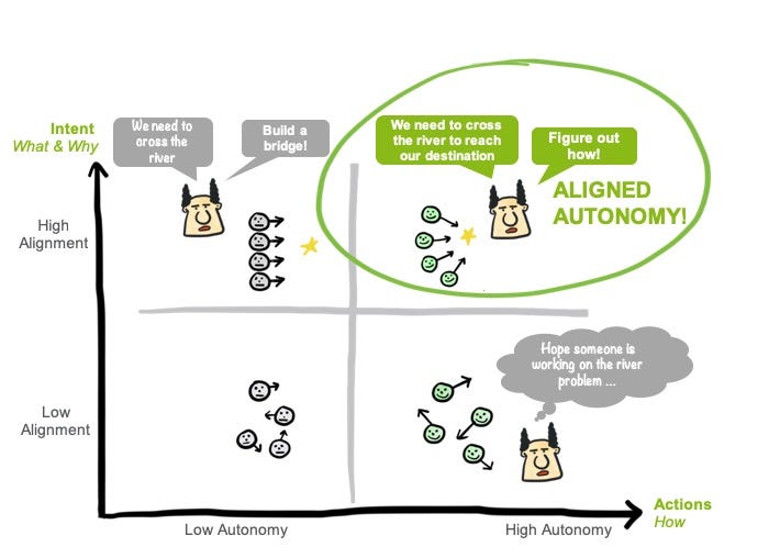 How Do We Get Speed, Innovation and Engagement? – Erik Schön – Medium