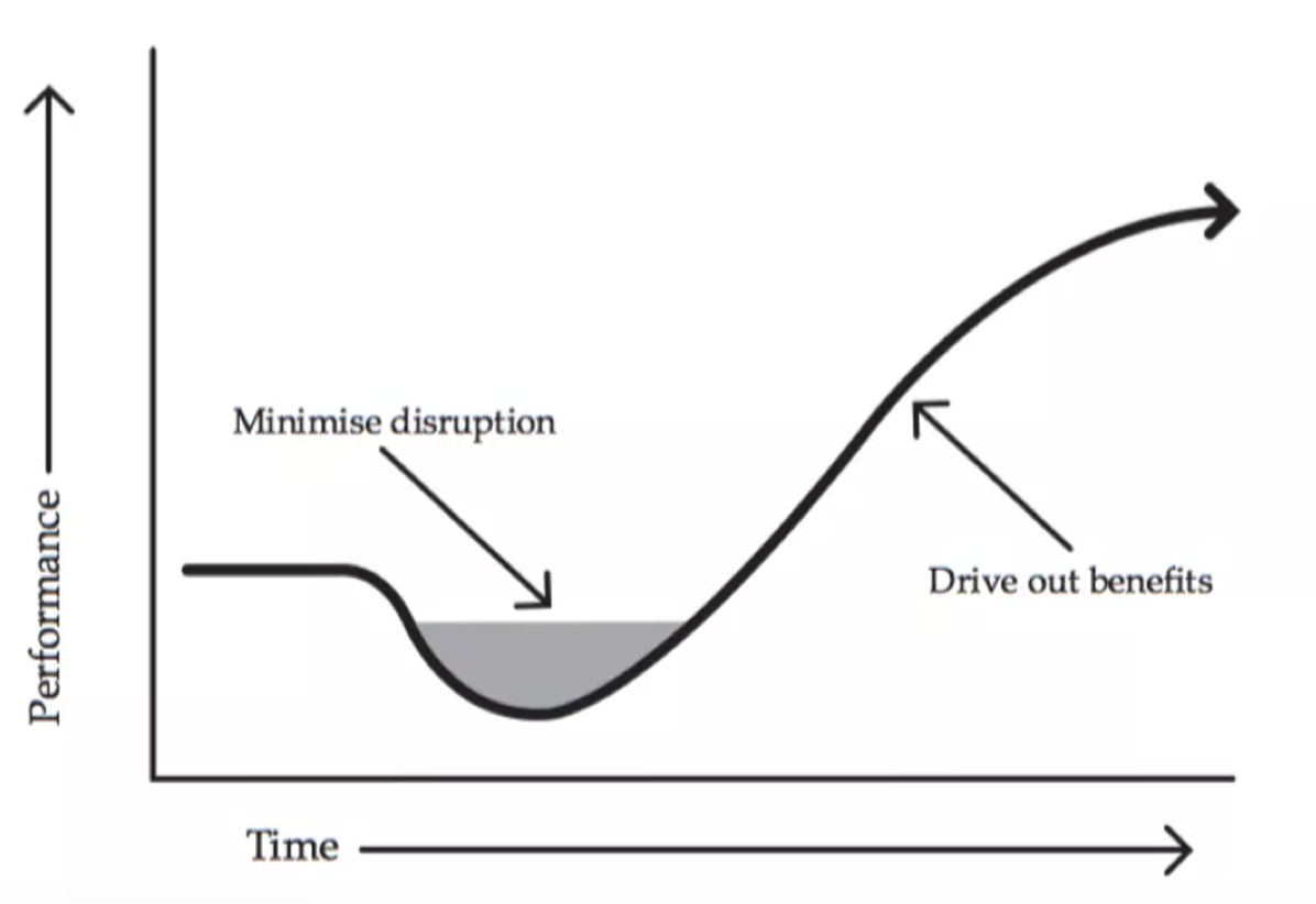 The Top 6 Reasons Why Change Fails – Inside the Salesforce Ecosystem ...