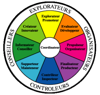 Les types de personnalité – Just1Regard – Medium