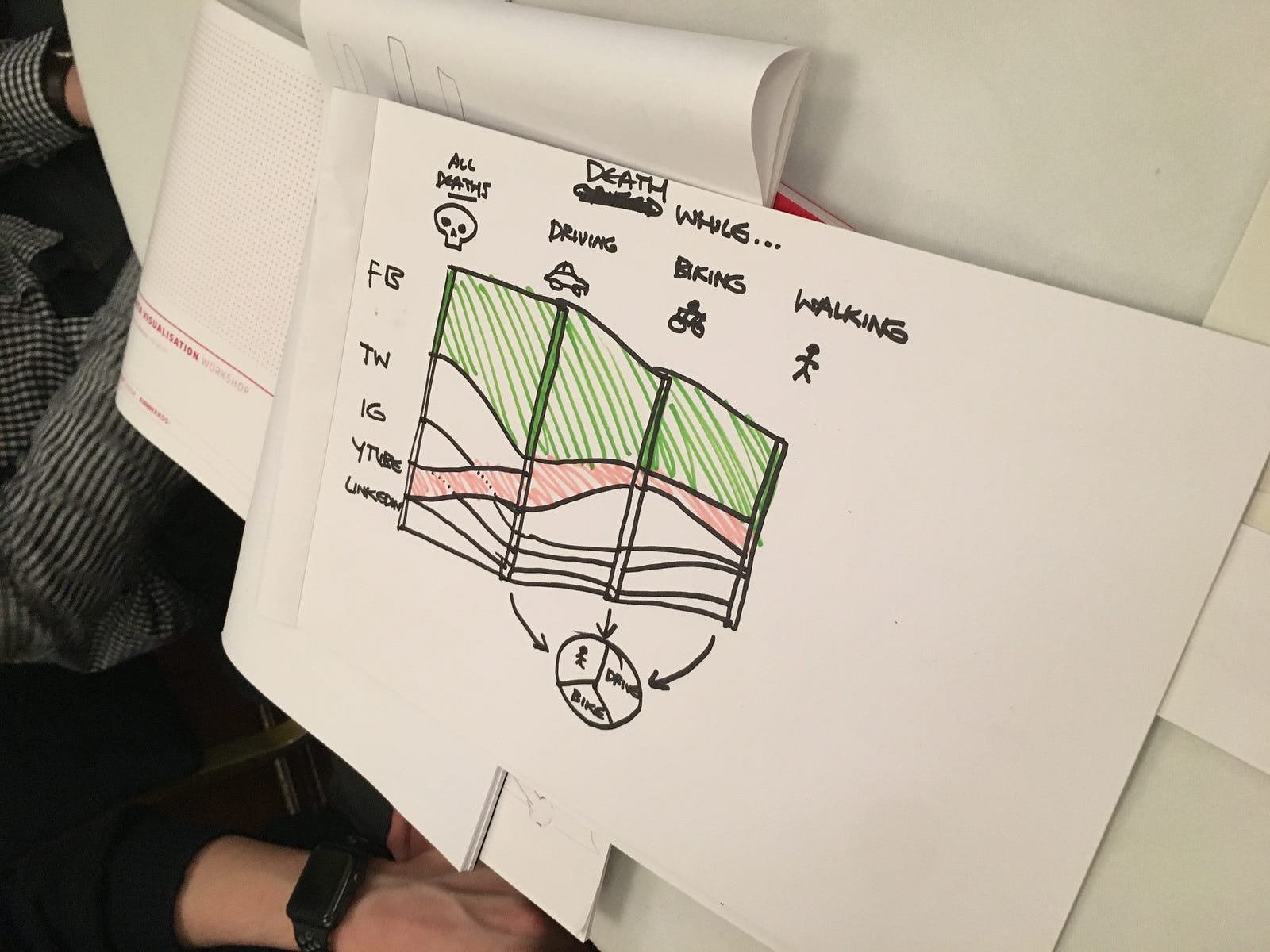Data tables with real data – UX Collective